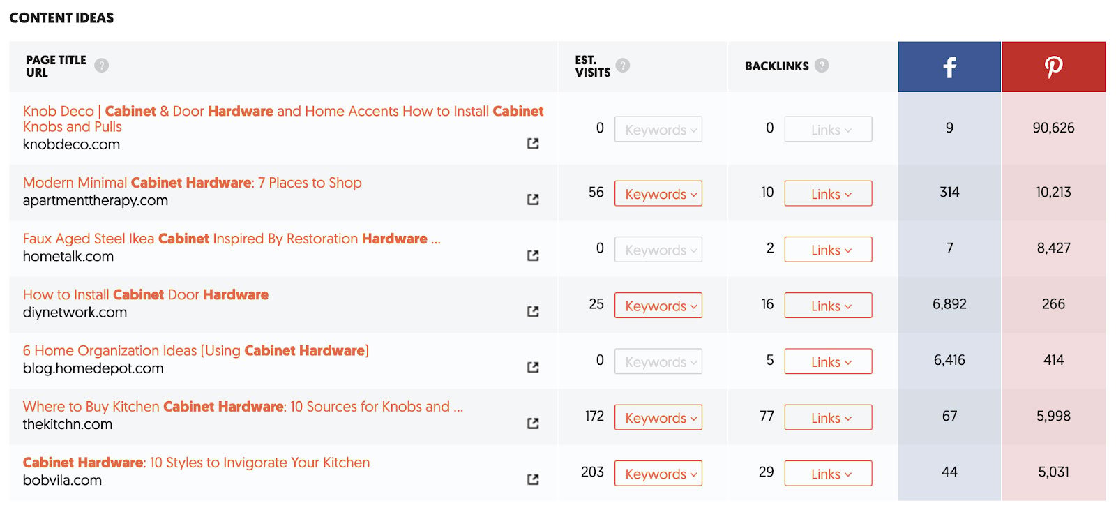 10 Ways to Fuel Inspiring Topics for Inbound Marketing Content