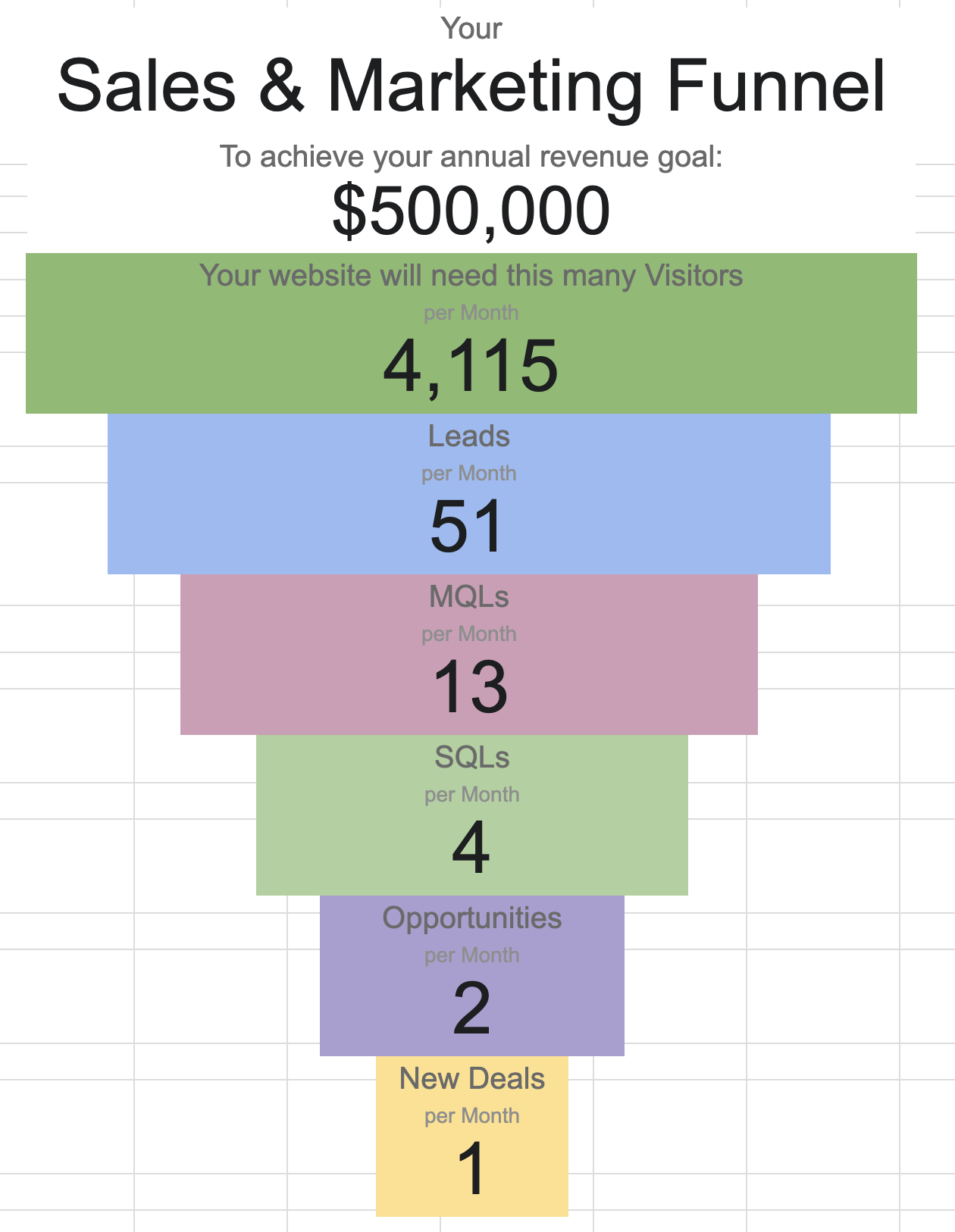 [CALCULATOR] How Many Website Visitors Do You Need to Hit Your Revenue ...